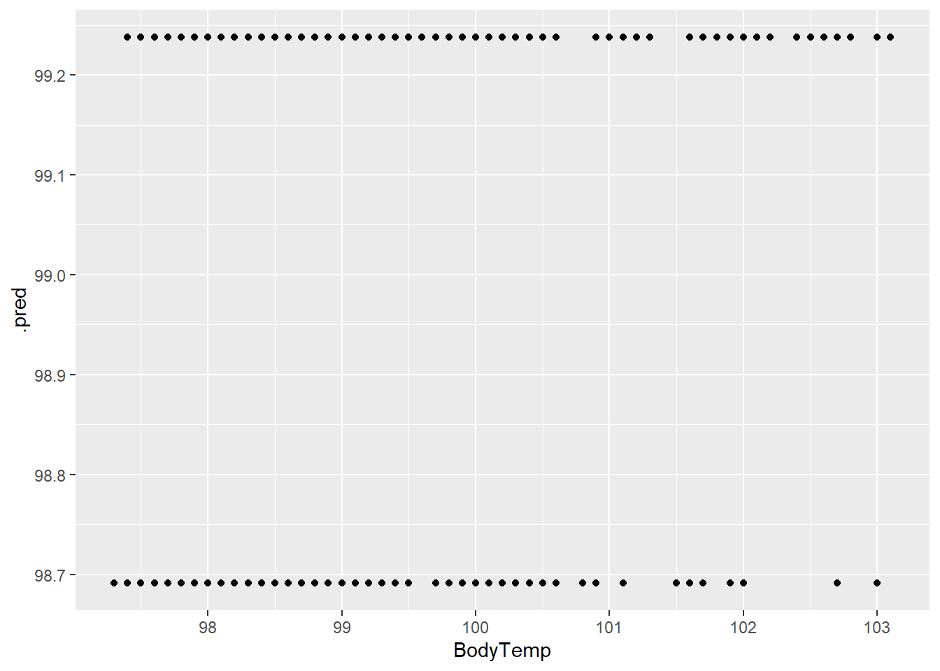 My Data Analysis Portfolio Machine Learning
