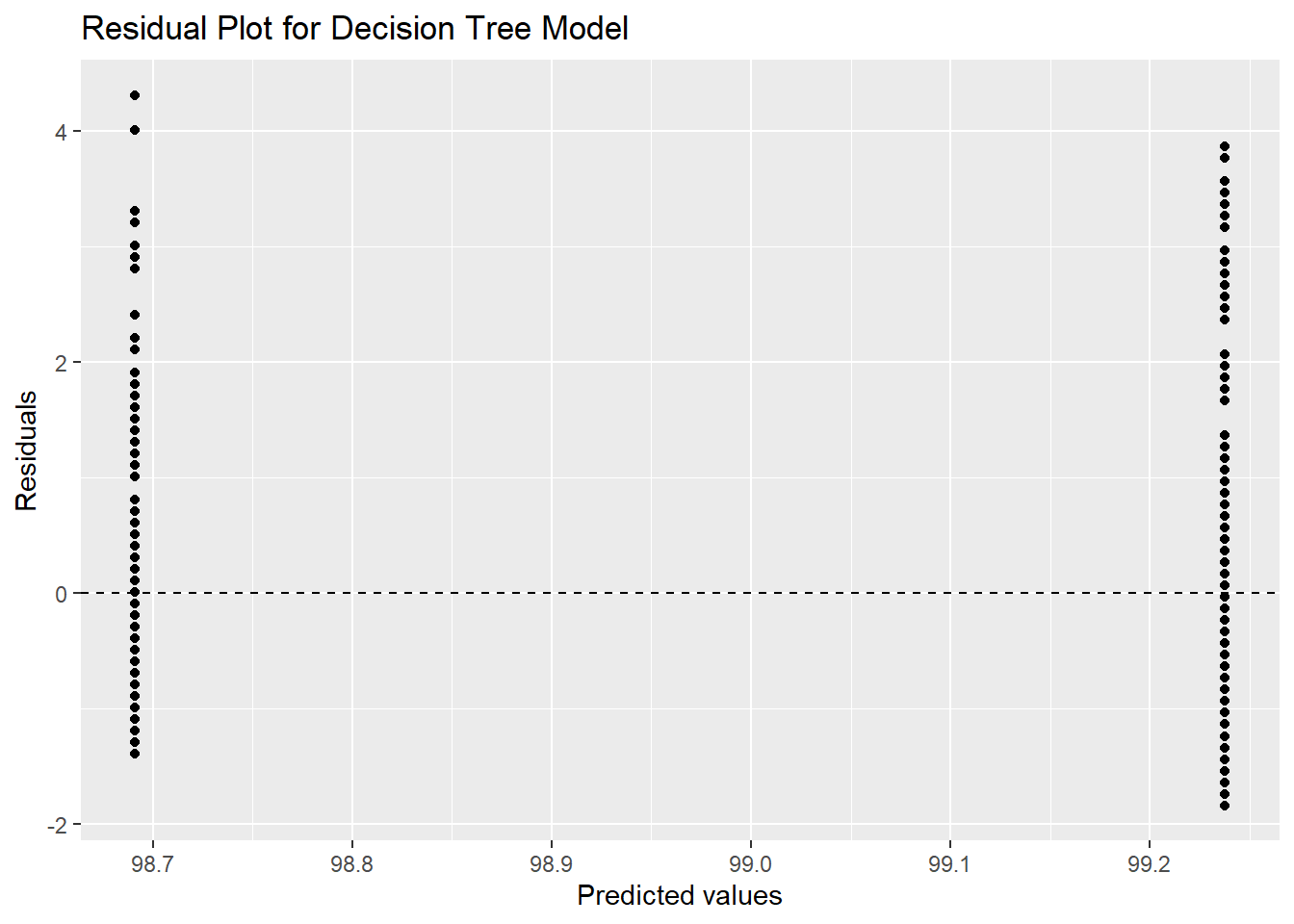 My Data Analysis Portfolio - machine learning