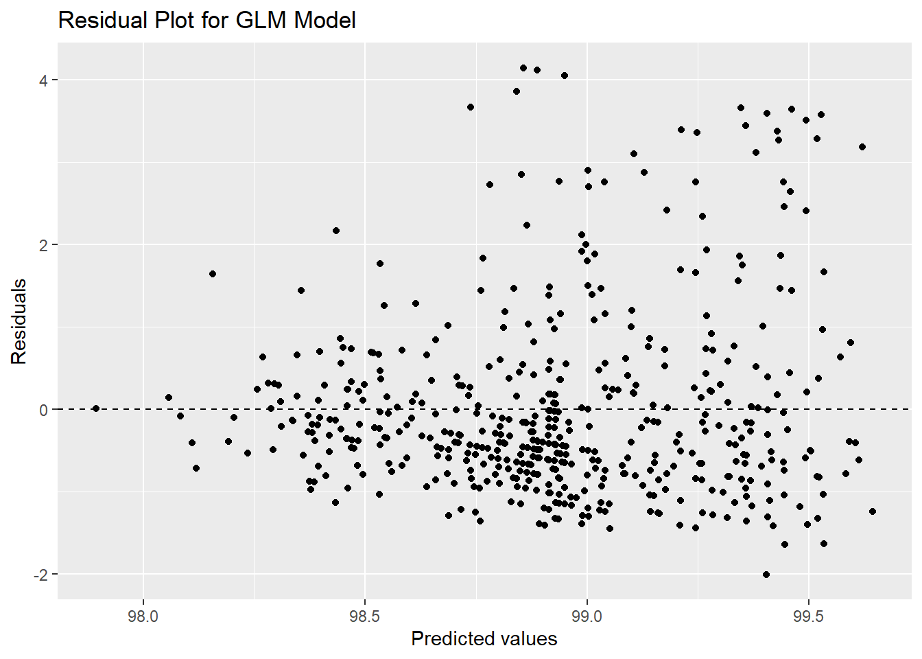 My Data Analysis Portfolio - machine learning