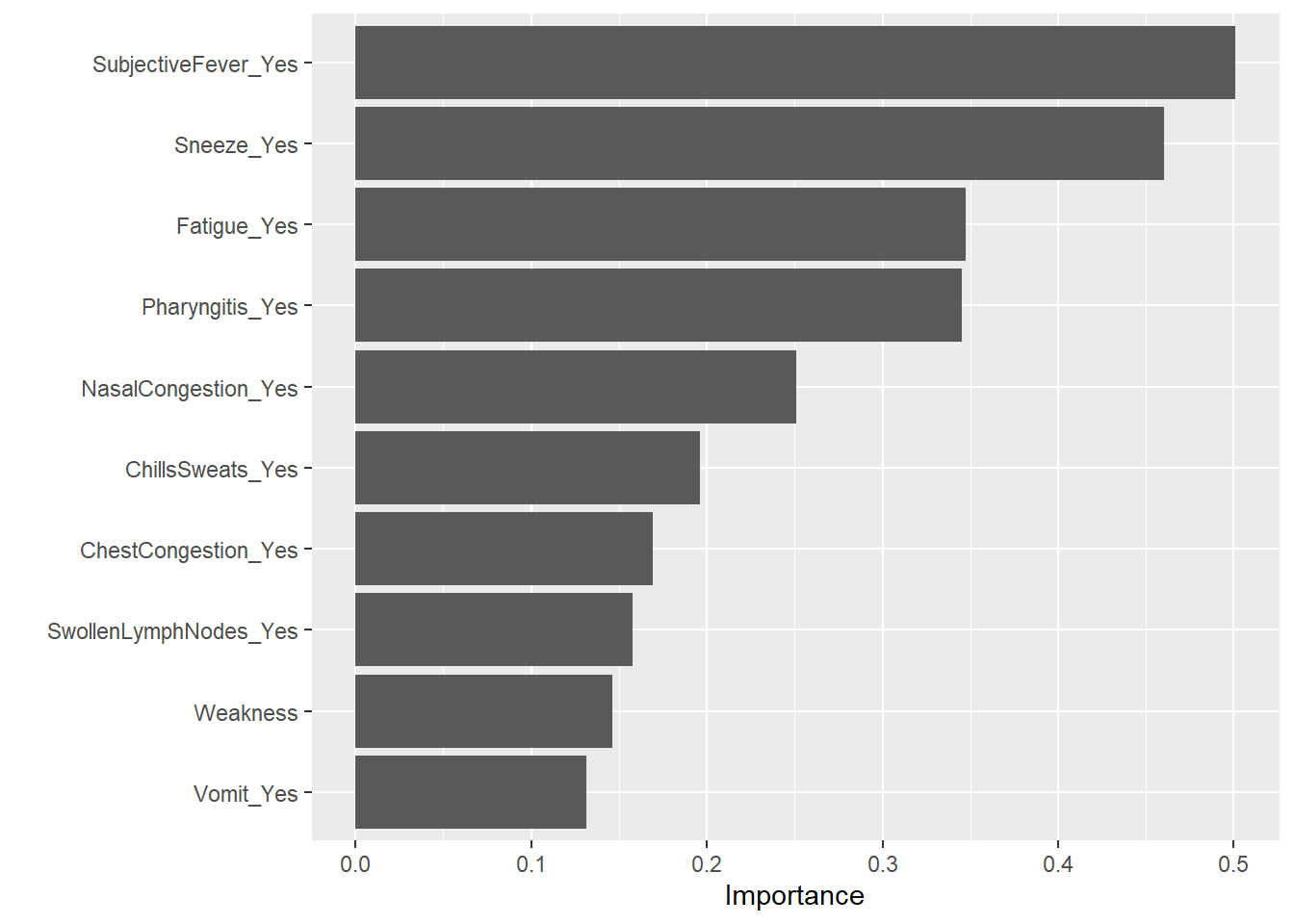 My Data Analysis Portfolio - machine learning
